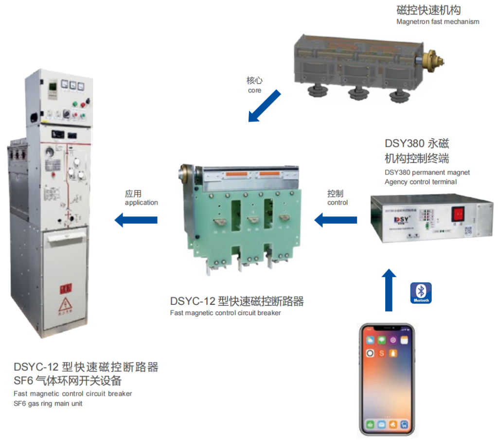 RMU vs Switchgear: Key Differences & Buyer Selection Guide - DSY Switchgear